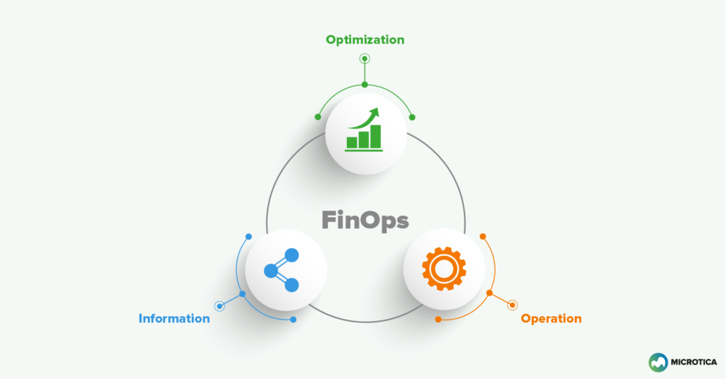 Navigating Cloud FinOps: Tools and Strategies for Financial Efficiency ...